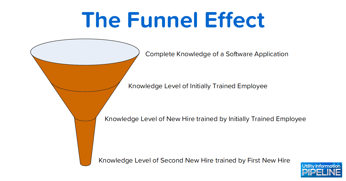 The Funnel Effect with Gary Sanders